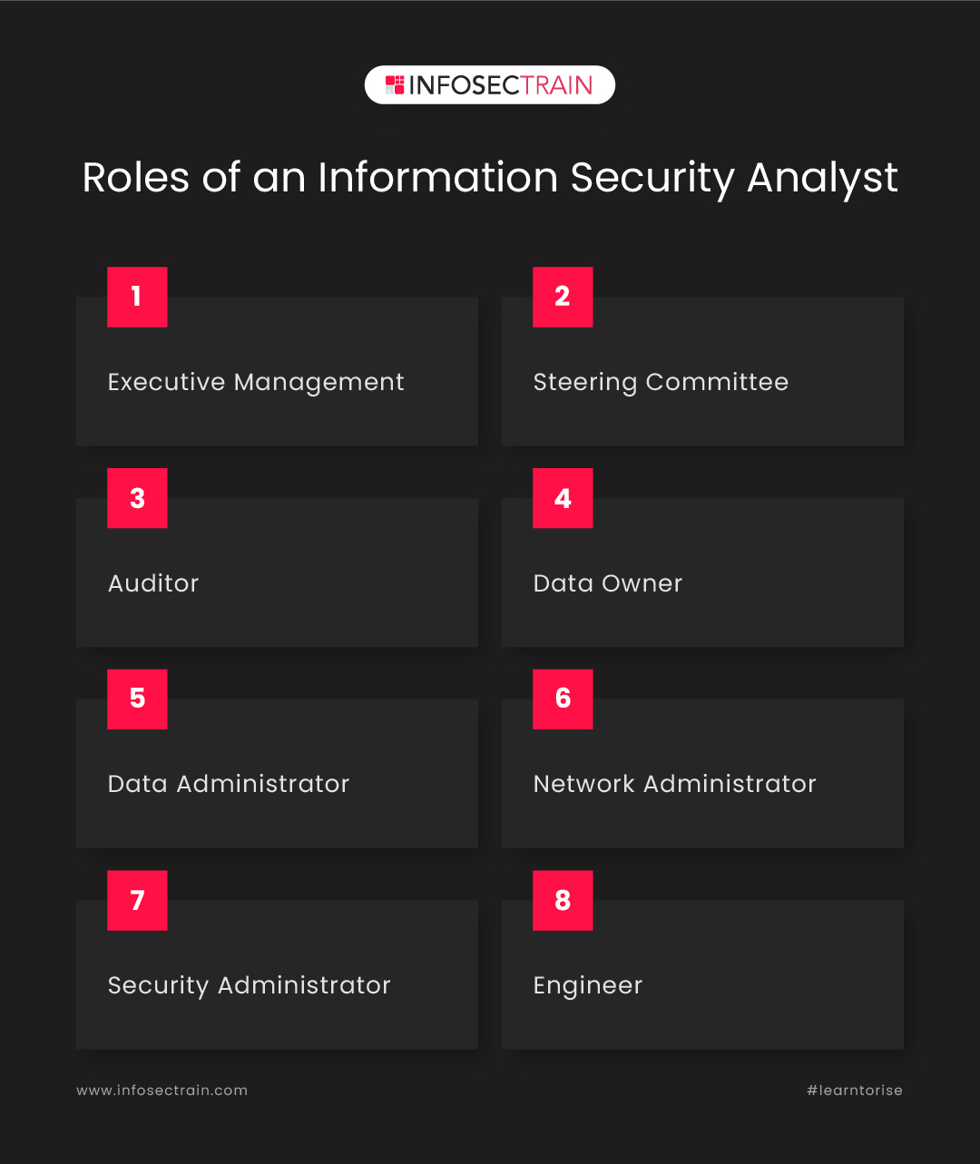 Roles And Responsibilities Of Information Security Analyst InfosecTrain