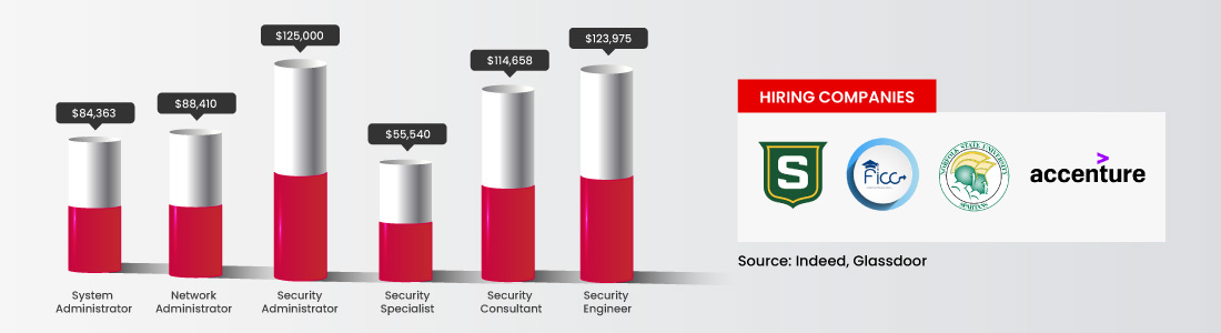 CompTIA Security+ SY0-701 Training & Certification | Infosec Train