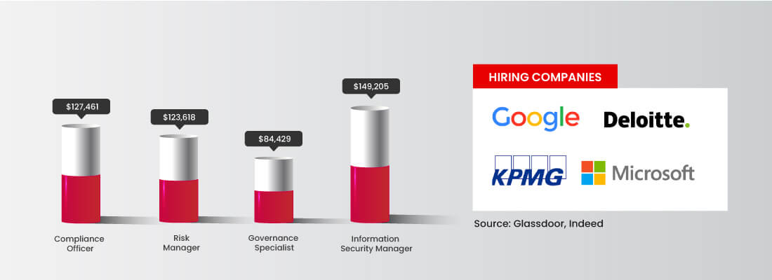 CGRC Certified in Governance, Risk & Compliance Training (Formerly CAP)