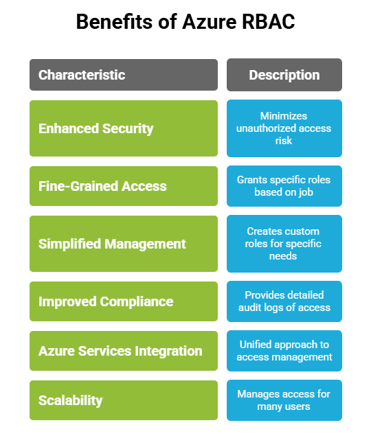 Azure RBAC vs Azure AD Roles: Key Differences Explained